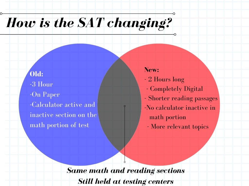 time-management-2-circle-venn-diagram