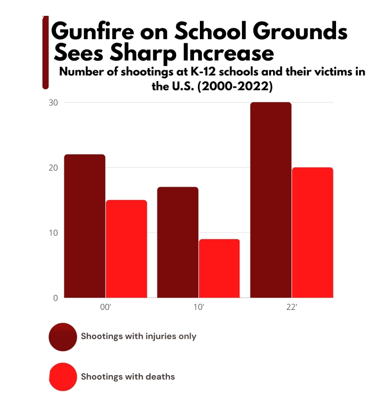 school-shootings-graph